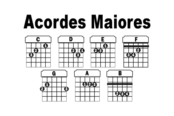 Acorde Violão - Psfont tk